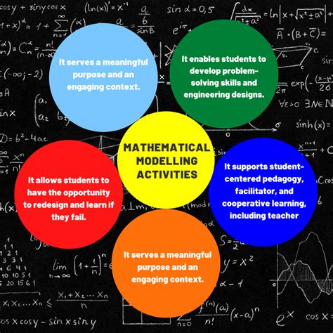 Interdisciplinary Mathematical Modeling Activities In Stem The Stem