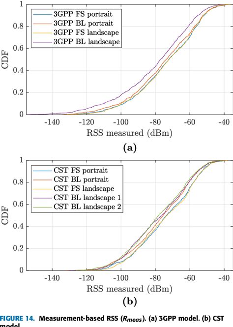 Figure 14 From Hand Blockage Impact On 5g Mmwave Beam Management Performance Semantic Scholar