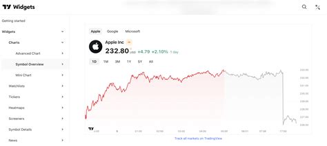 How To Add A Stock Widget To A Sharepoint Site Shortpoint Support How To Add A Stock Widget To A Sharepoint Site Shortpoint Support