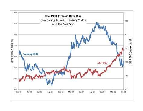 Index Chart Comparison At Douglas Wilder Blog