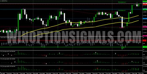 Trading Strategy For Binary Options Extreme Cci Binary System