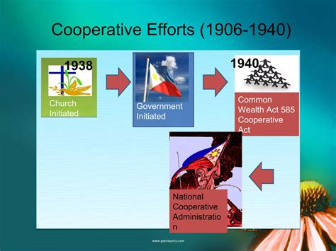 The Cooperative Movement In The Philippines Ppt