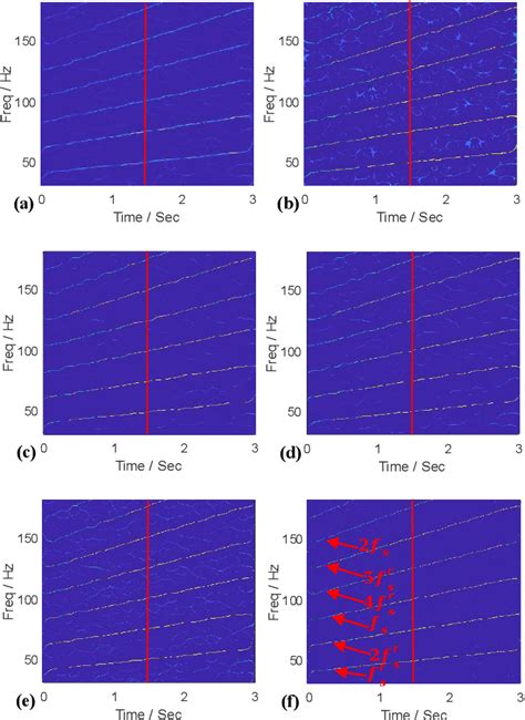 Figure 10 From An Improved Second Order Multi Synchrosqueezing Transform For The Analysis Of Non