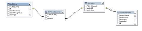 Sql Design Multiple Visits Per Patient Stack Overflow