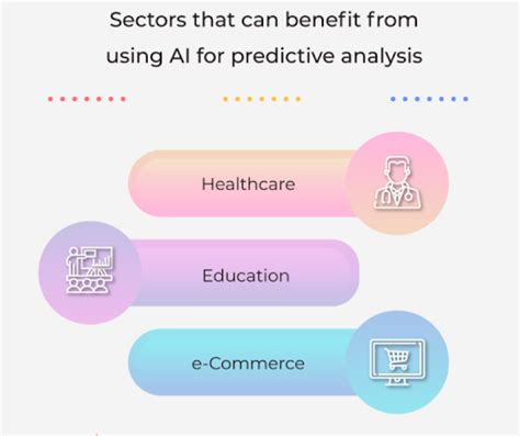 Penggunaan Kecerdasan Buatan Untuk Analisis Prediktif