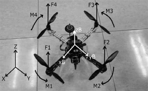 Figure 1 From Cooperative Flight Control Of A Fleet Of Quadrotors Using