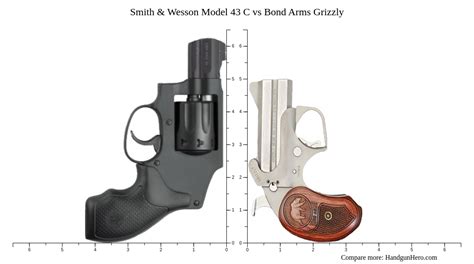 Smith And Wesson Model 43 C Vs Bond Arms Grizzly Size Comparison