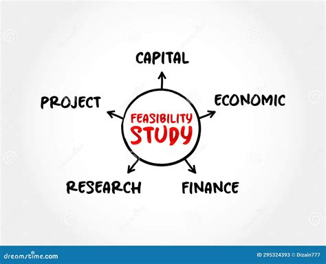 Feasibility Study Assessment Of The Practicality Of A Proposed