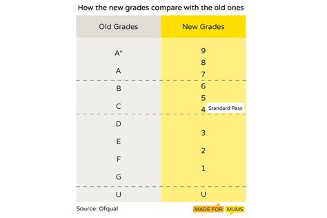 Gcse Grades Which Gcse Subjects Saw The Biggest Drop In Grades