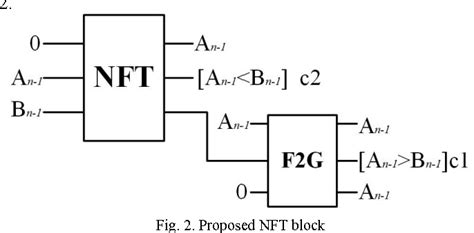 Figure From Design Of Fault Tolerant N Bit Reversible Comparator For Optimization Of Garbage