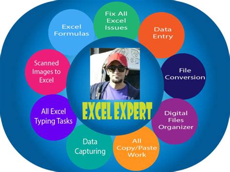 Solve Excel Problems And Formulas And Clean Data Entry By S4sheikh Fiverr