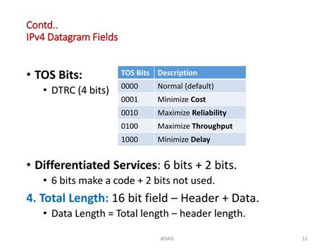 Basics Of Network Layer And Transport Layer Ppt