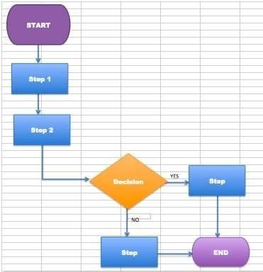 Symbols Used In A Flowchart Techwalla Organigrama Diagrama De