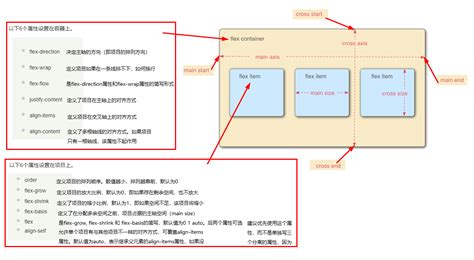 flex 布局语法教程 八思 博客园
