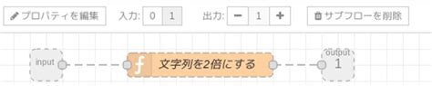 Node Redでできること Part1 基本機能編 Node Red Qiita
