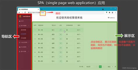 vue 路由 router安装使用 csdn博客