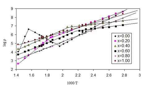 Typical X Ray Diffractogram Of Zn X Mg 1 X Fe 2 Y Gd Y O 4 Ferrite