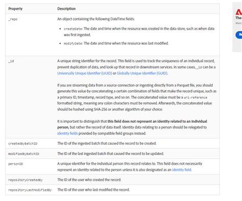 Solved Upload Xdm Indyvidual Class Data With Ui Adobe Experience League Community 652417