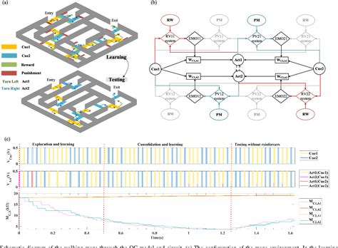 Figure 1 From Neuromorphic Circuit Implementation Of Operant
