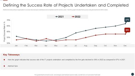 Implementing Agile Software Development Methodology For Cost Cutting IT Defining The Success