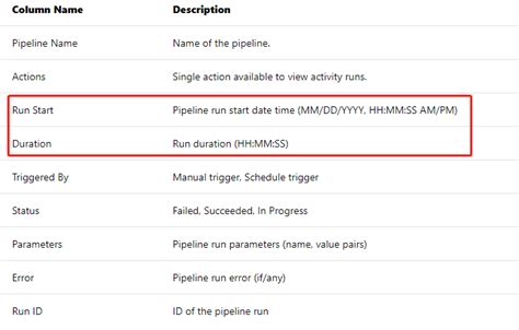 Adf Pipeline Bulk Copy Activity To Log Files Stack Overflow