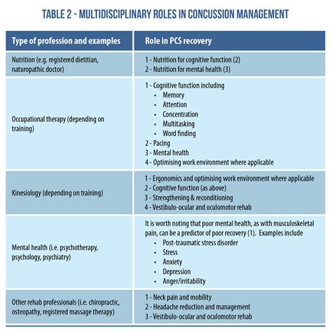 Navigating Chronic Post Concussion Symptoms Essential Strategies Unveiled — Physio Network