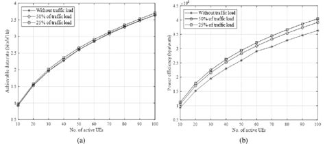 Simulation Results Under Different Of Random Occurrence Of The