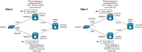 IOS XR L VPN Services And Features Cisco