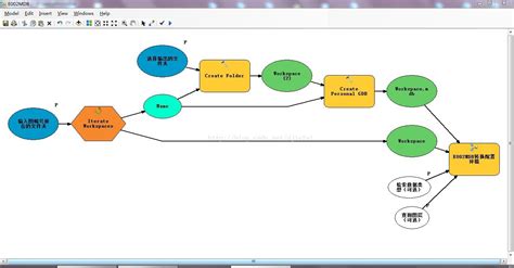 基于arcgis软件的modelbuilder功能，实现e002mdb数据转换。 mdb格式转model csdn博客