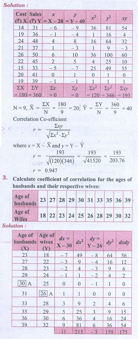 Exercise 9.1: Spearman’s Rank Correlation Coefficient - Problem Questions with Answer, Solution ...