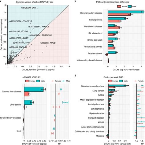 Influence Of Spatial Spillover Effect Of Environmental Pollution And Download Scientific