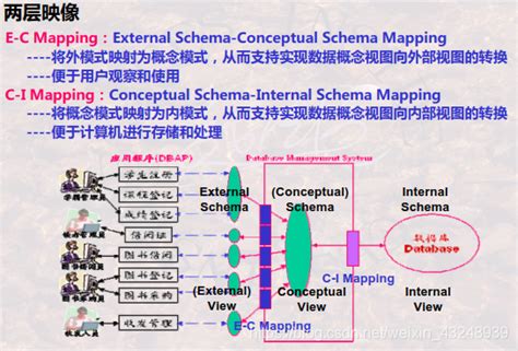 二：数据库系统的标准结构及数据模型为什么要按照标准结构三级模式两级映射进行数据库系统的抽象 Csdn博客