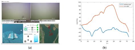 The Local Path Planning Algorithm For Amphibious Robots Based On An Improved Dynamic Window Approach