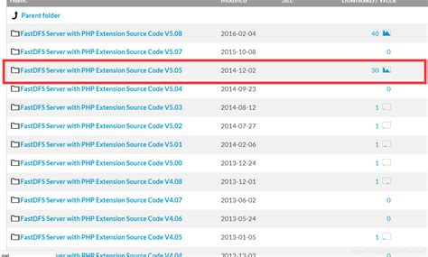 Fastdfs 下载安装和使用fastdfs Fastdfs官网下载 Csdn博客