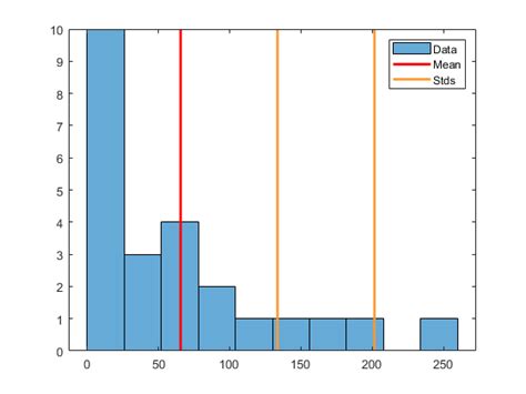 Matlab 平均值 标准差画图matlab上对数值的基本计算喵喵蜜的博客 Csdn博客