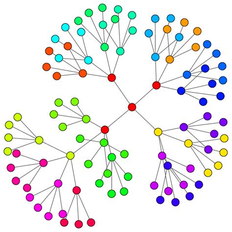 binatorics clustering on tree mathoverflow