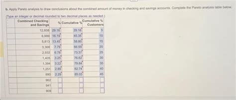 Solved Credit Risk Data Credit Risk Data B Apply Pareto