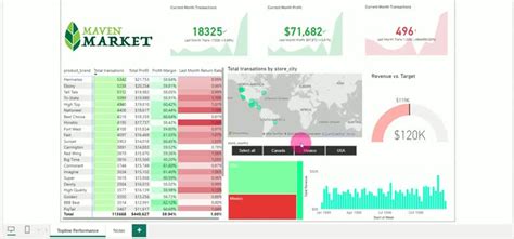 [video] varun kumar on linkedin powerbi dataanalytics linkedinlearning