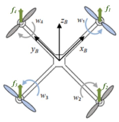 Drones Mdpi On Linkedin Obstacle Avoidance Based Autonomous Navigation