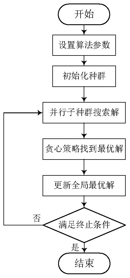 A Method For Optimizing Random Forest Parameters For Machine Learning