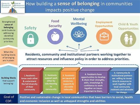 About Cdf Community Development Framework Partner Work Positive