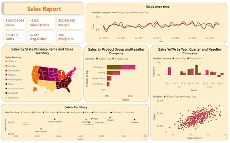 Design Power Bi Reports Dashboards Dax By Suranga Hone Fiverr