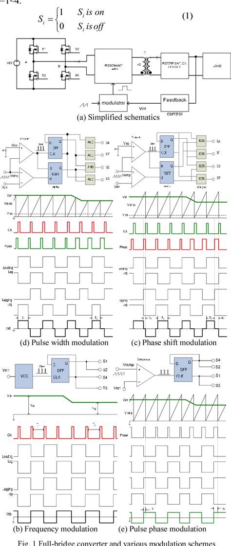 Figure 1 From Modeling Of High Frequency Resonant Inverter System In Phasor Domain For Fast