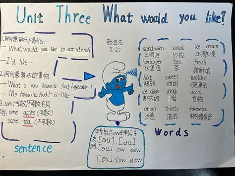五年级上册英语第三单元思维导图 图片 网专笔记 五年级上册英语第三单元思维导图 图片 网专笔记