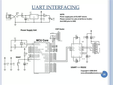 Uart Ppt