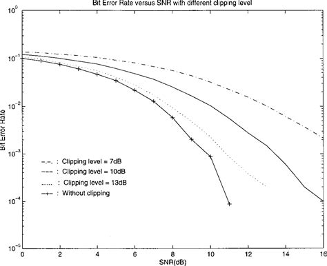 Figure 2 1 From Reduction Of Peak To Average Power Ratio In Ofdm And Ofdm Cdma System Semantic