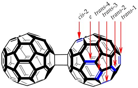 Structure Of Fullerene