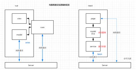 第三章 Ant Design Pro介绍与使用 Dva与登录 《react Ant Design Pro 学习教程》 极客文档