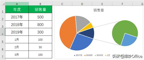 做excel复合饼图，要注意数据设置方法 正数办公