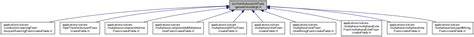 openfoam src finitevolume cfdtools general include gh h file reference